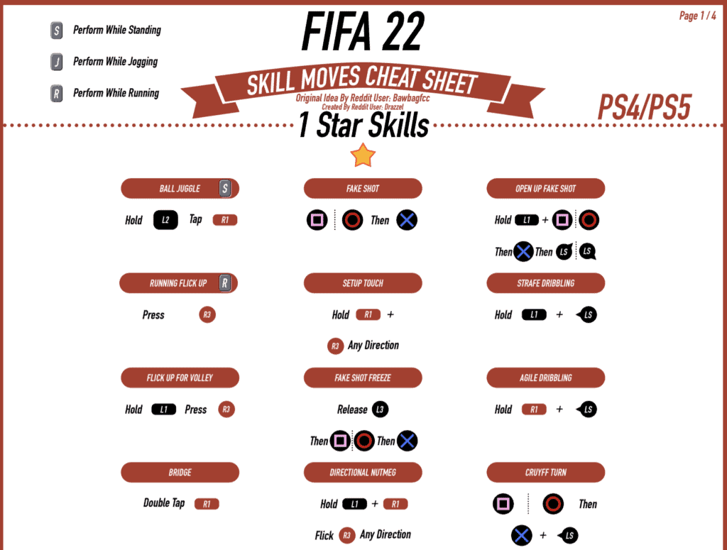 Fifa 22 All Skill Moves Cheat Sheet 1 Star 2 Star 3 Star 4 Star 5